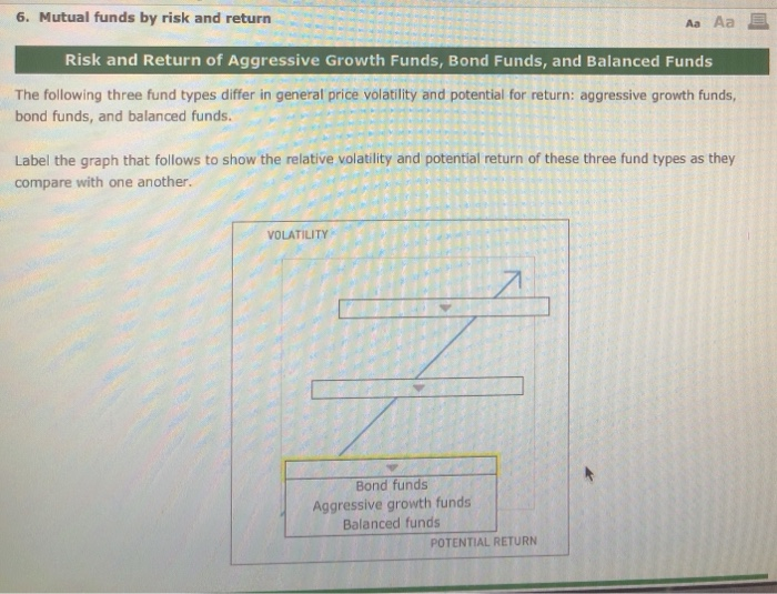 Solved 6. Mutual funds by risk and return Aa Aa E Risk and | Chegg.com