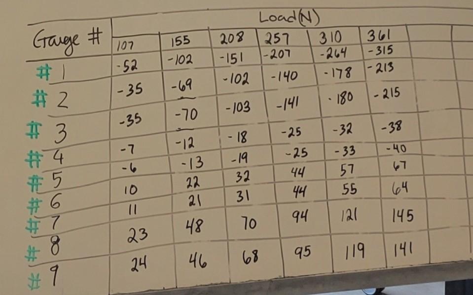 Analysis/Report Requirements: 1. Create a plot as | Chegg.com