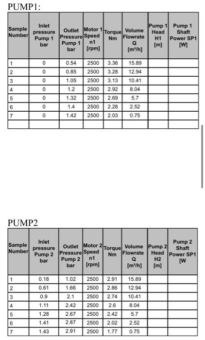 Solved PUMP1: Sample Number 1 2 3 4 5 6 7 PUMP2 Sample | Chegg.com