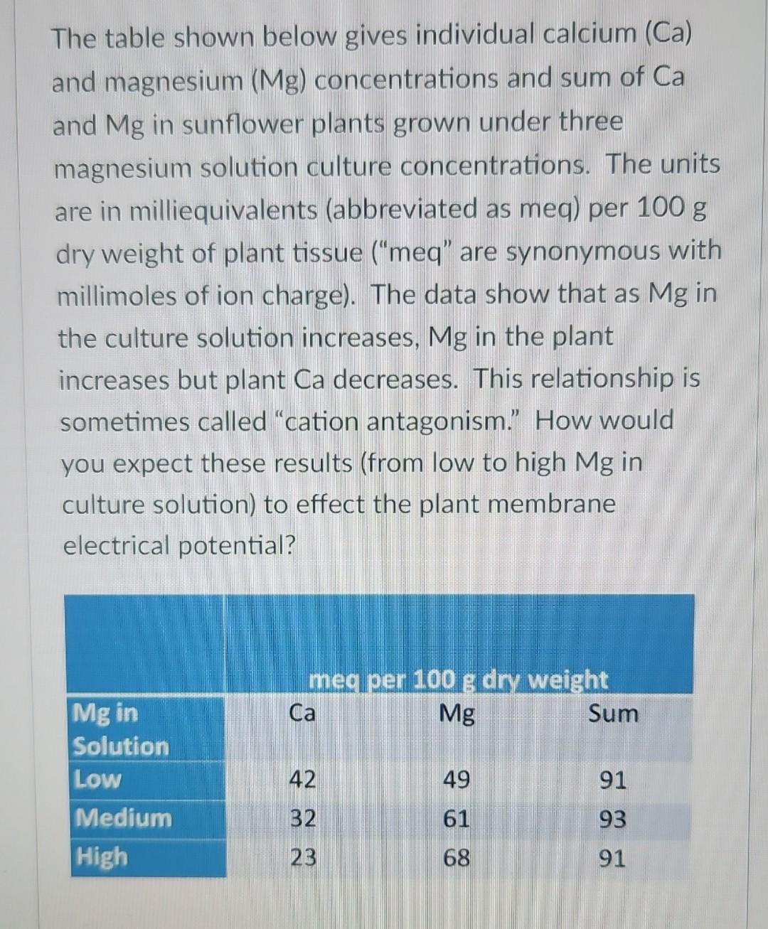 Solved The table shown below gives individual calcium (Ca) | Chegg.com