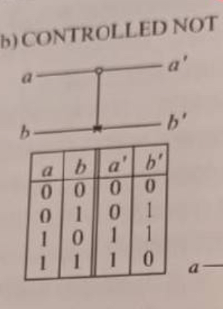 CNOT have two input two output please use verilog to | Chegg.com