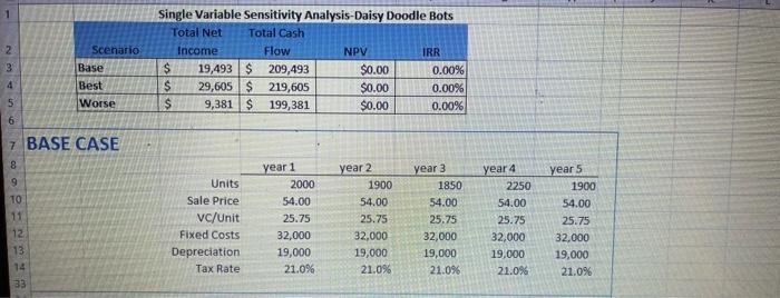 Solved BASE CASE | Chegg.com