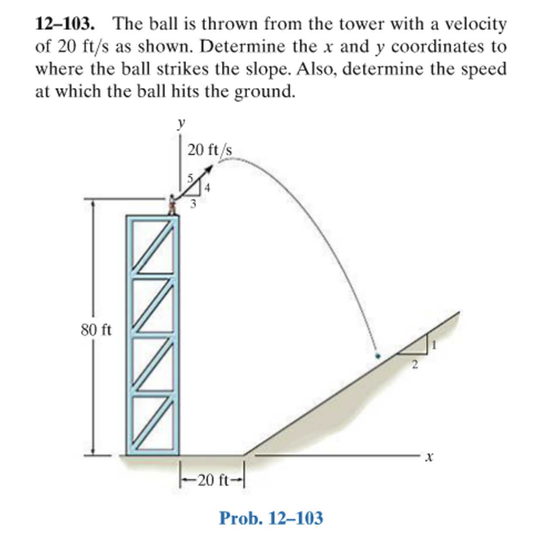 Solved 12-103. The ball is thrown from the tower with a | Chegg.com
