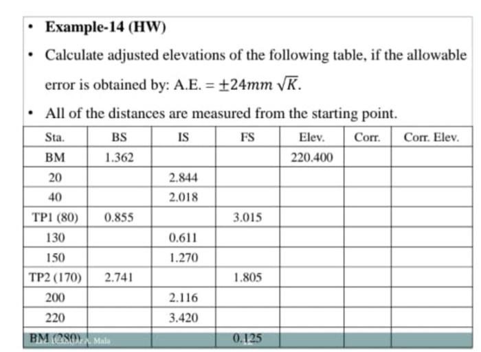 Solved - Calculate adjusted elevations of the following | Chegg.com