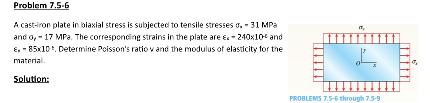 Solved Problem 7.5-6A cast-iron plate in biaxial stress is | Chegg.com