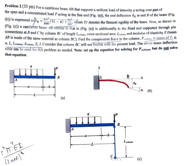 Solved For a cantilever beam AB ﻿that supports a uniform | Chegg.com