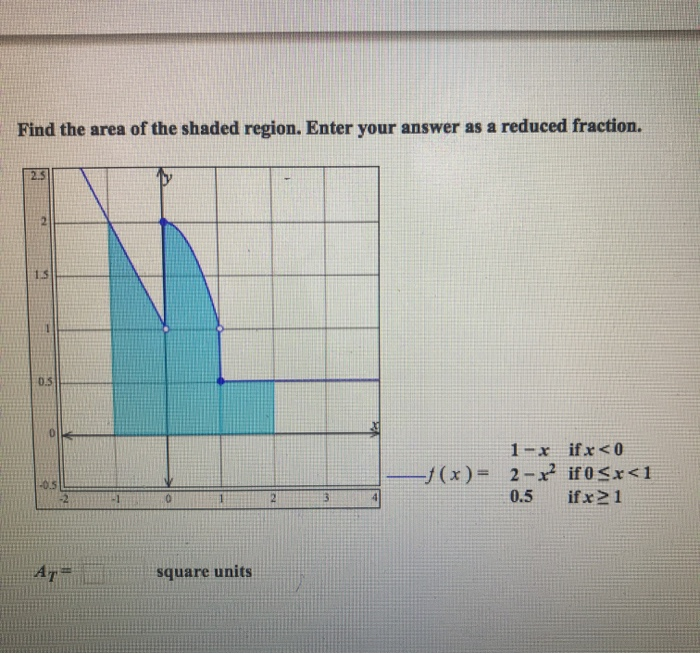Solved Find the area of the shaded region. Enter your answer | Chegg.com