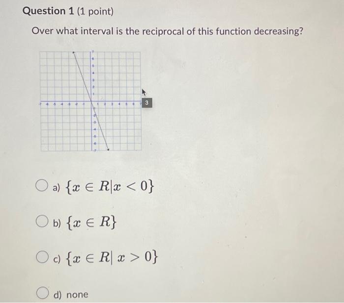 Solved Over what interval is the reciprocal of this function | Chegg.com