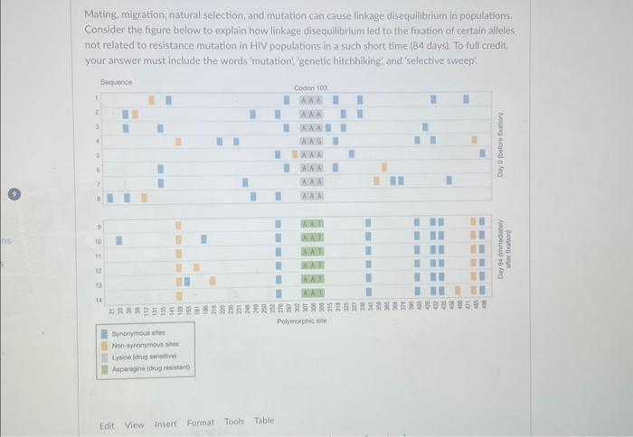 Solved Mating. migration, natural selection, and mutation | Chegg.com