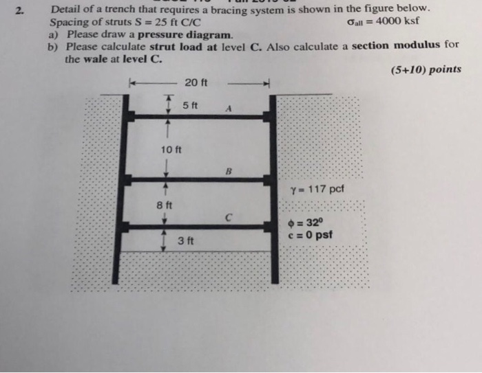 Solved Detail of a trench that requires a bracing system is | Chegg.com