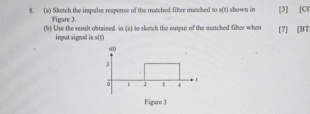 Solved (a) Sketch the impulse response of the matched filter | Chegg.com