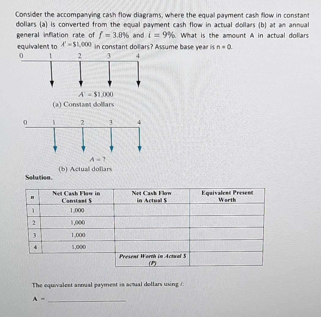 Solved Consider the accompanying cash flow diagrams, where | Chegg.com