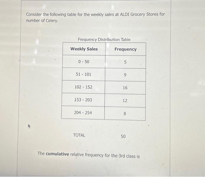 Solved Consider the following table for the weekly sales at | Chegg.com