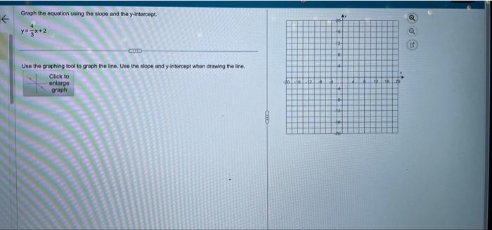 Solved Graph the equation using the slope and the | Chegg.com