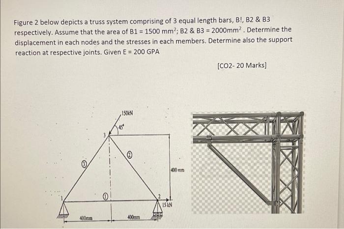 Solved Figure 2 below depicts a truss system comprising of 3 | Chegg.com