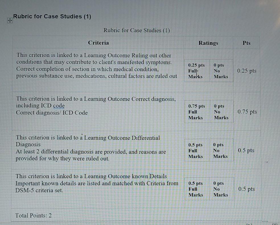 Solved Felicia Allen was a 32-year-old woman brought to the | Chegg.com