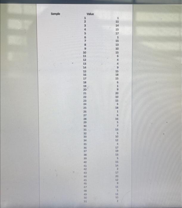 Solved Using the data in this spreadsheet, what is the | Chegg.com