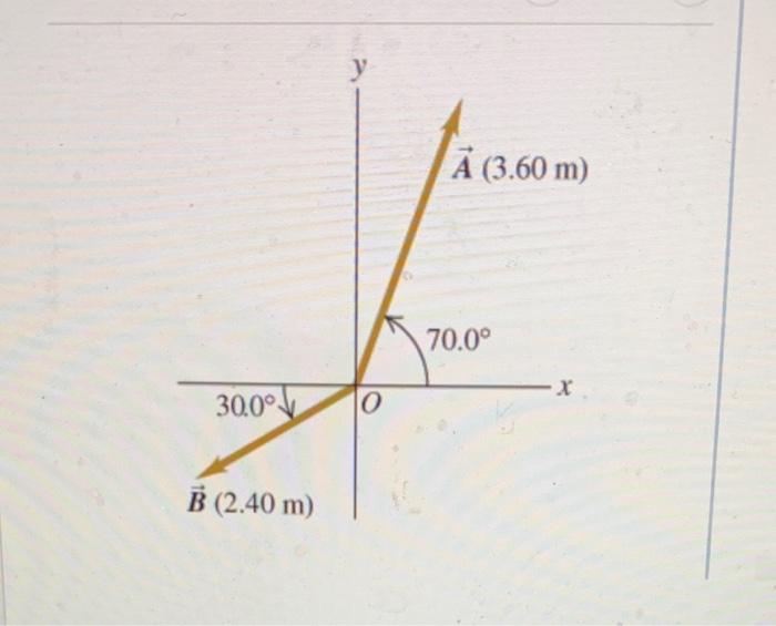 Solved Write the vector A in the figure (Figure 1 ) in terms | Chegg.com