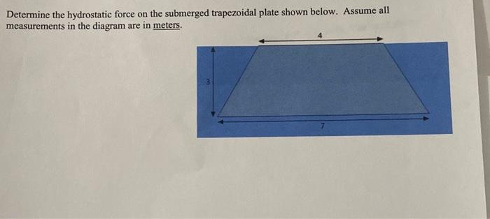 Solved Determine the hydrostatic force on the submerged | Chegg.com
