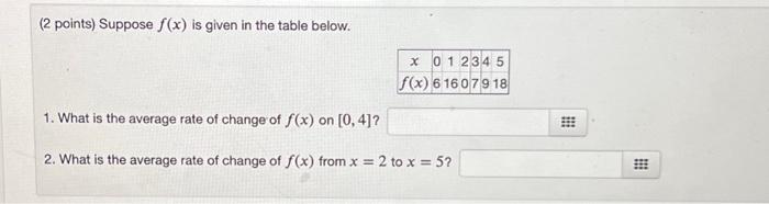 Solved (2 points) Suppose f(x) is given in the table below. | Chegg.com