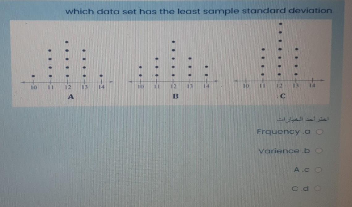 Solved which data set has the least sample standard | Chegg.com