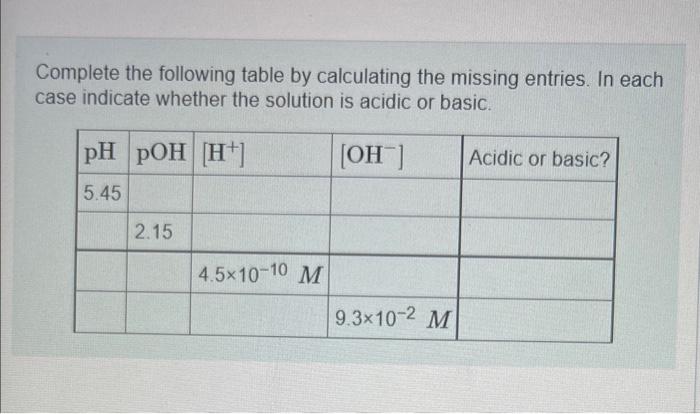 Solved Complete the following table by calculating the | Chegg.com