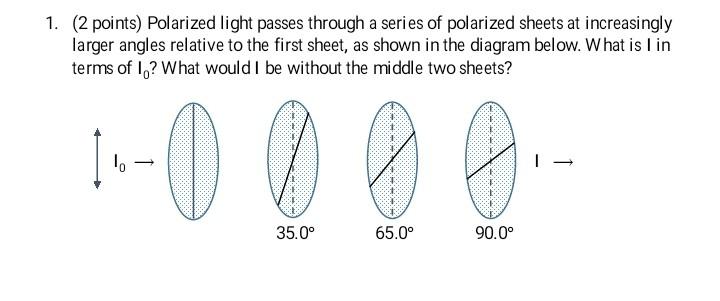 Solved (2 points) Polarized light passes through a series of | Chegg.com