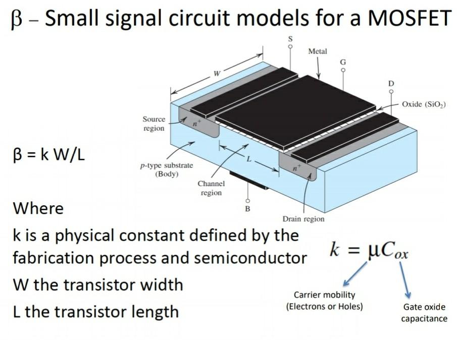 Solved B - Small signal circuit models for a MOSFET S Metal | Chegg.com