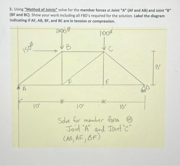 Solved 5. Using "Method of Joints" solve for the member | Chegg.com
