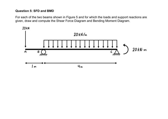 Solved Question 5: SFD and BMD For each of the two beams | Chegg.com