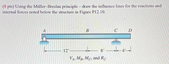 Solved Using the Müller-Breslau principle - draw the | Chegg.com