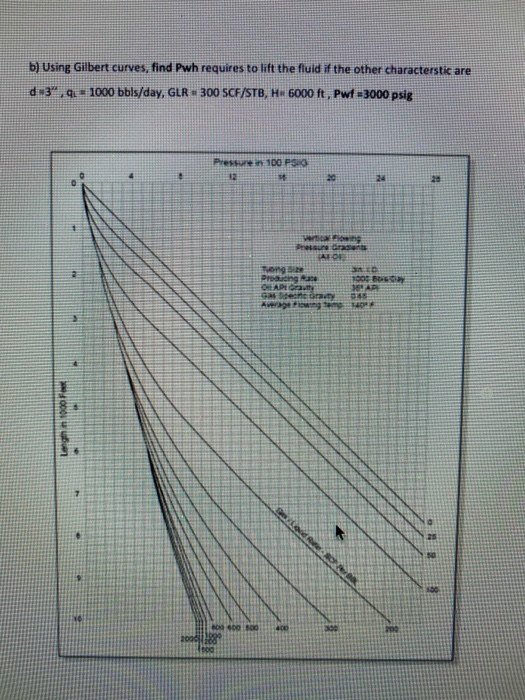 b) Using Gilbert curves, find Pwh requires to lift | Chegg.com