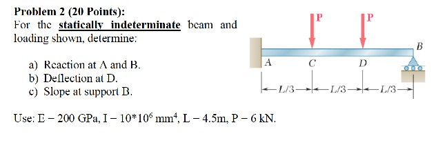 Solved For the statically indeterminate beam and loading | Chegg.com