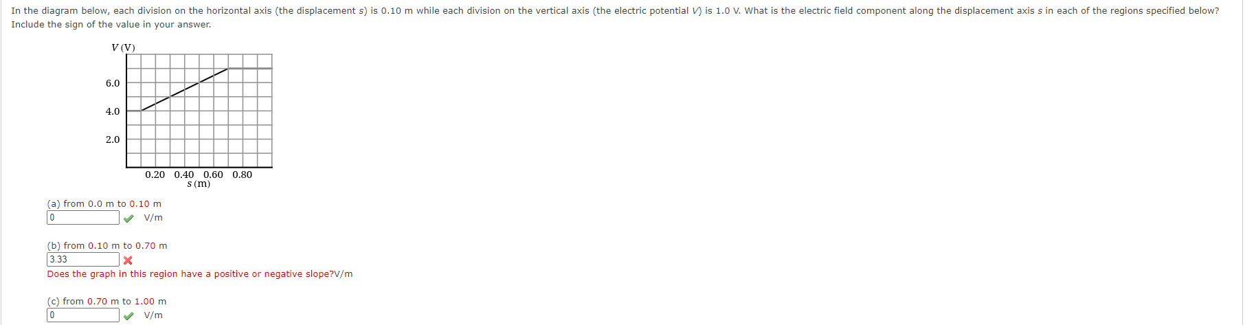 Solved Include the sign of the value in your answer.(a) | Chegg.com