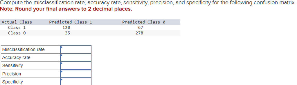 Solved Compute the misclassification rate, accuracy rate, | Chegg.com
