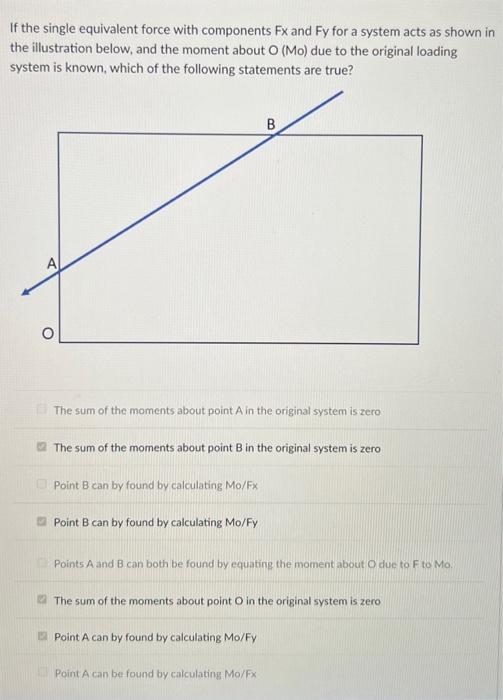 Solved If the single equivalent force with components Fx and | Chegg.com