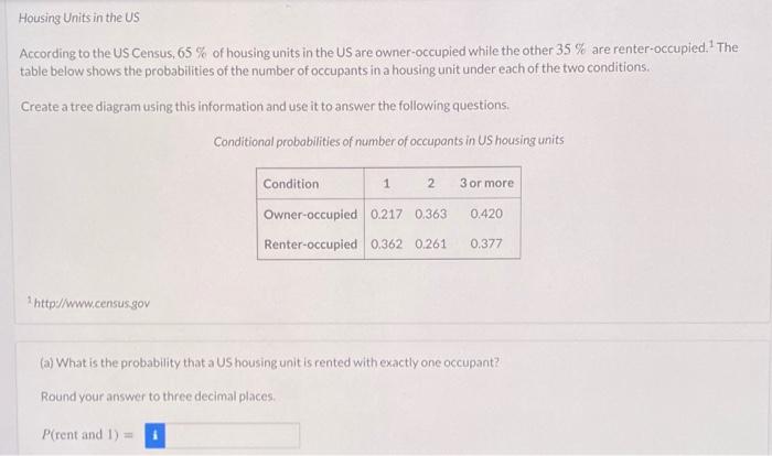 Solved Housing Units in the US According to the US Census, | Chegg.com