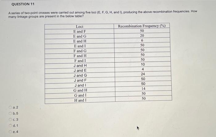 Solved A series of two-point crosses were carried out among | Chegg.com