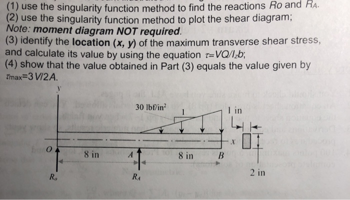 Solved 1 Use The Singularity Function Method To Find The