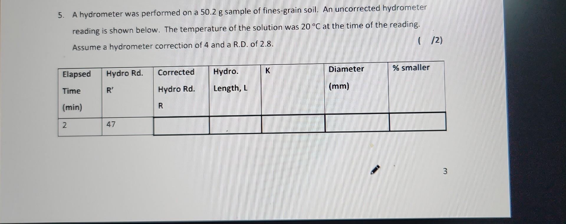 Solved 5. A hydrometer was performed on a 50.2 g sample of | Chegg.com