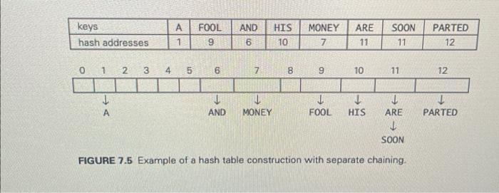 Solved 1. (4 points) Modified Exercise 7.3.1 For input | Chegg.com