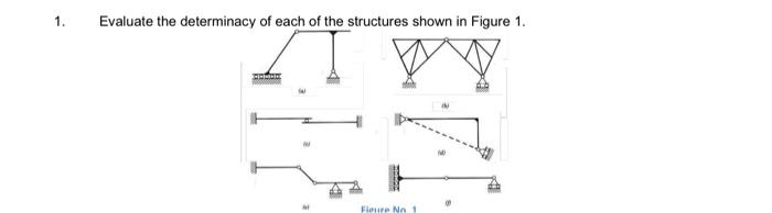 Solved Evaluate the determinacv of each of the structures | Chegg.com