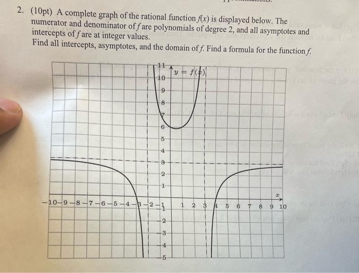 Solved 2. (10pt) A complete graph of the rational function | Chegg.com