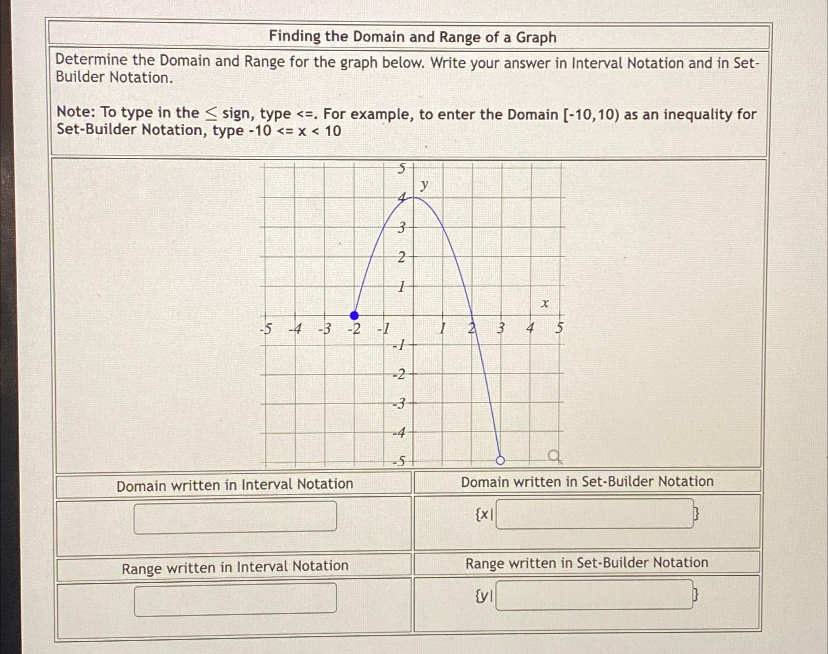 Solved Finding The Domain And Range Of A Graphdetermine The