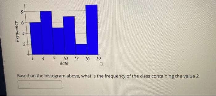 Solved 8 Frequency 10 13 16 19 data Based on the histogram | Chegg.com