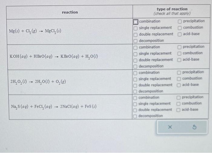 Solved \begin{tabular}{|l|l|l|} \hline type of reaction \\ | Chegg.com