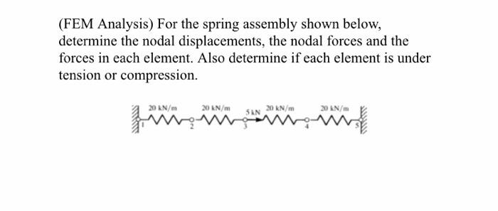 Solved (FEM Analysis) For the spring assembly shown below, | Chegg.com