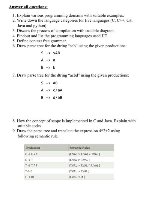 Solved Answer all questions: 1. Explain various programming | Chegg.com