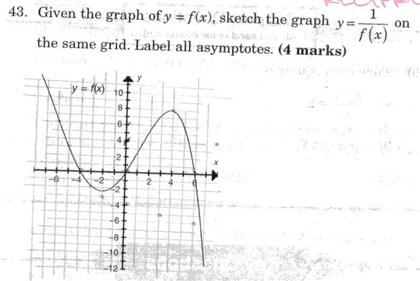 Solved I have no idea how to draw the reciprocal function of | Chegg.com