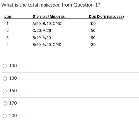 Solved What is the total makespan from Question 1? | Chegg.com